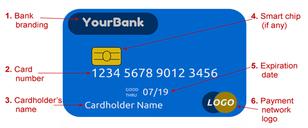 What Is A Pound Key Debit Card Orclage